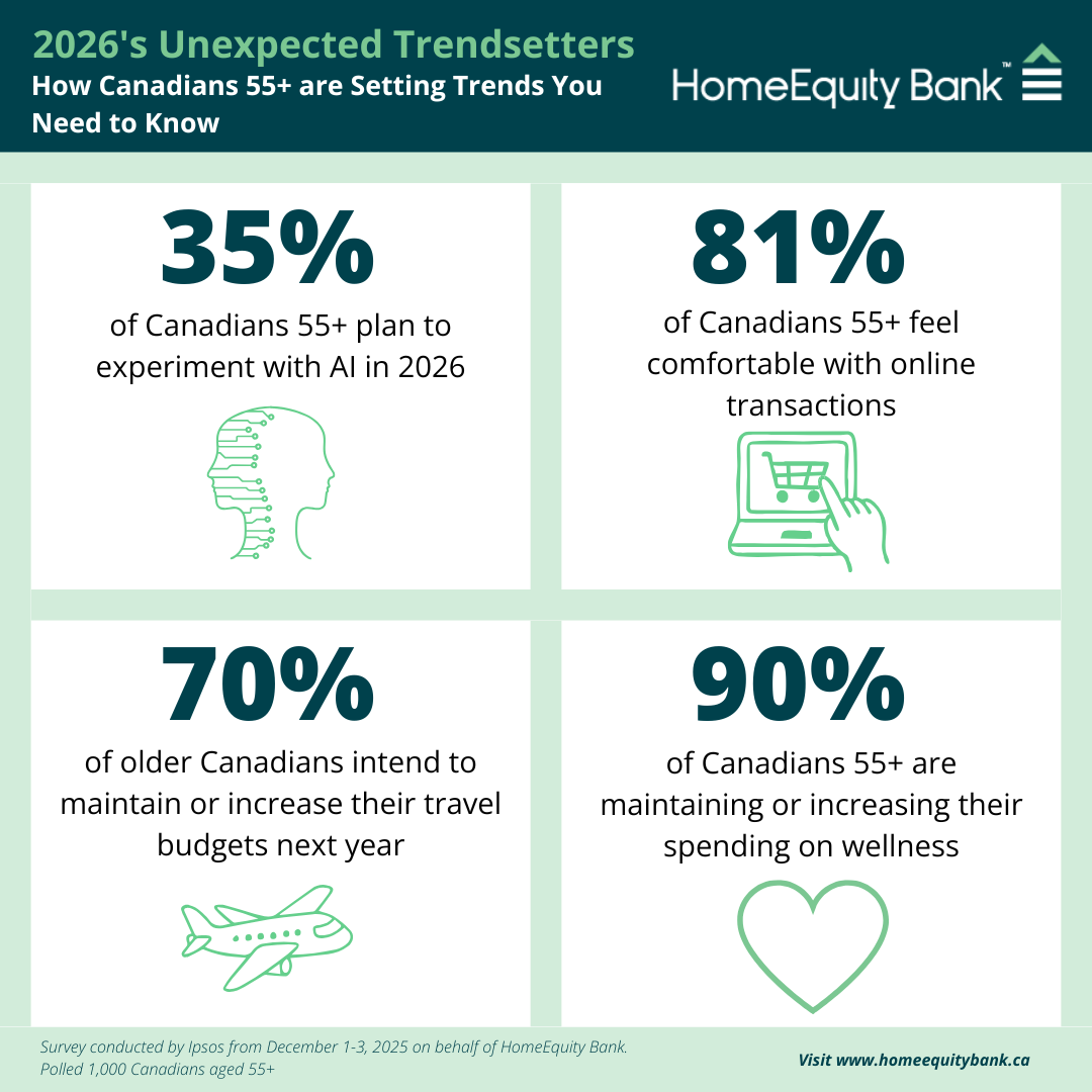 The Unexpected Influencers Driving Technology, Travel and Wellness ...